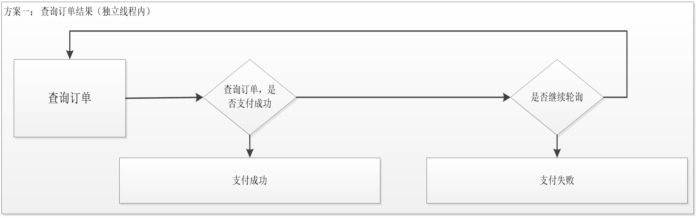 当面付 DEMO - 支付宝文档中心