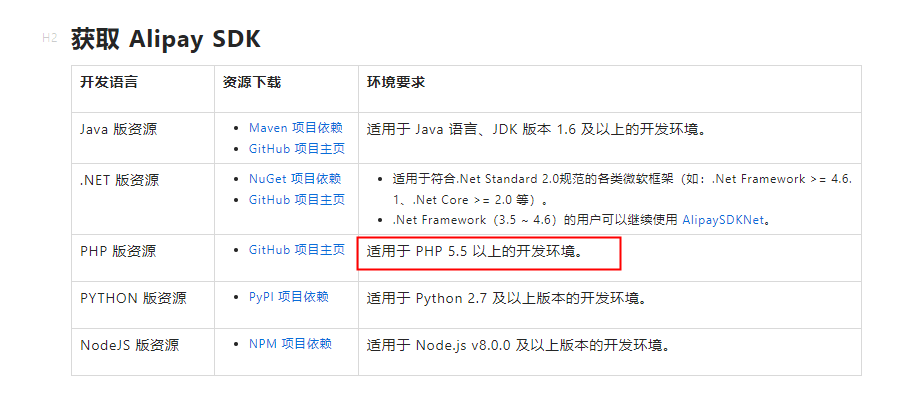 支付宝 Php Sdk Opensslsign报错 支付宝开发者社区