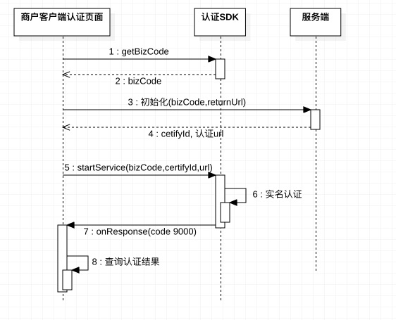 Android 客户端接入流程 - 支付宝文档中心