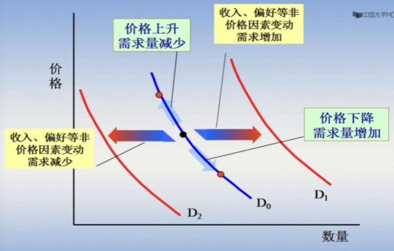 经济学导论-学习笔记-CSDN博客