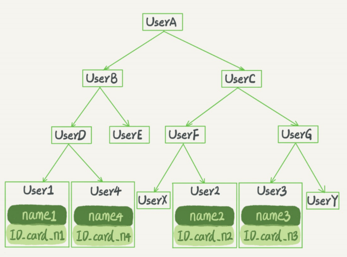 golang-guide/mysql/MYSQL知识点整理.md at main · mao888/golang-guide · GitHub