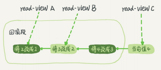 golang-guide/mysql/MYSQL知识点整理.md at main · mao888/golang-guide · GitHub