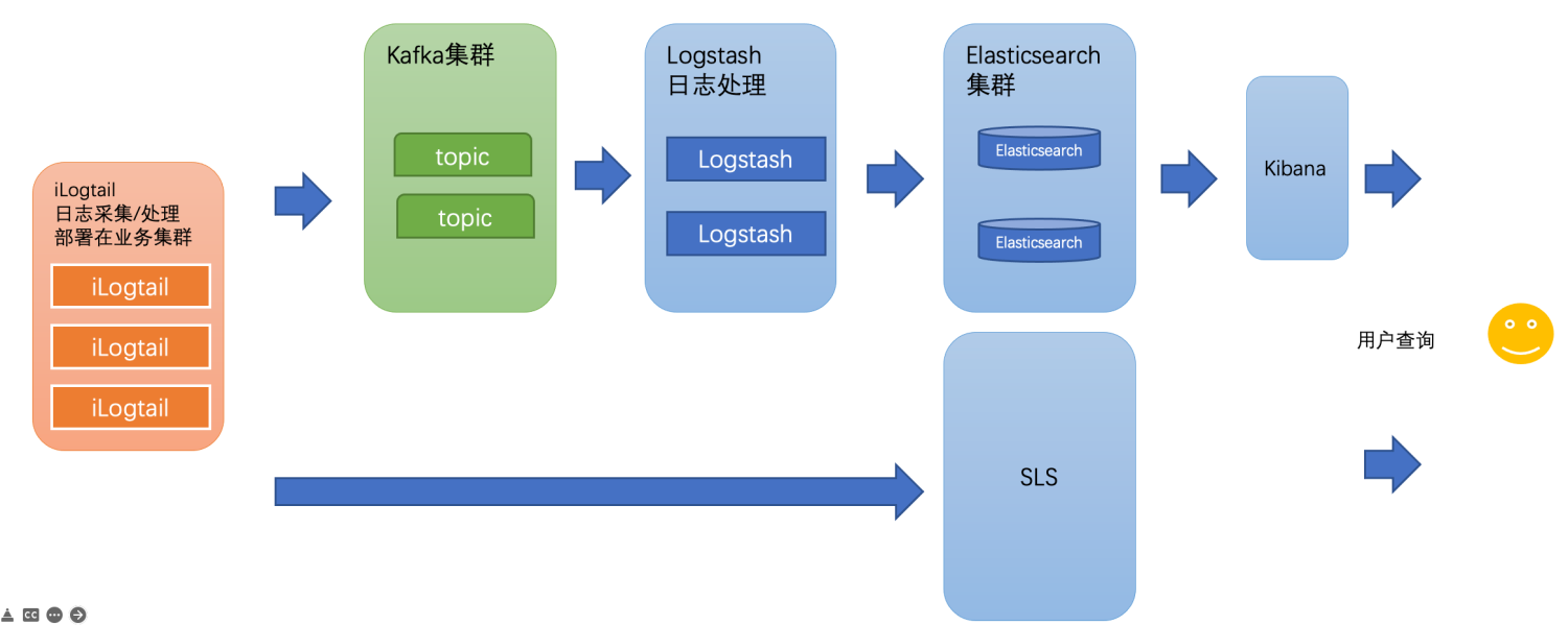 iLogtail社区版使用入门 - 如何将业务日志采集到Kafka-阿里云开发者社区