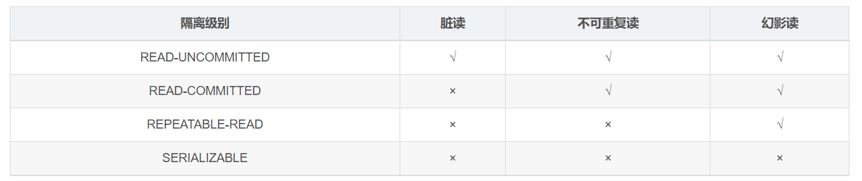 golang-guide/mysql/MySQL基础、锁、事务、分库分表、优化.md at main · mao888/golang ...
