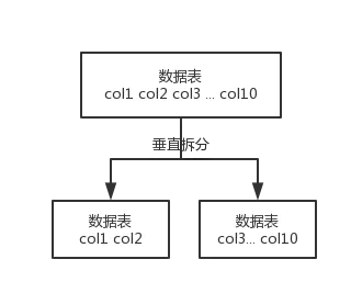 golang-guide/MySQL基础、锁、事务、分库分表、优化.md at main · mao888/golang-guide · GitHub