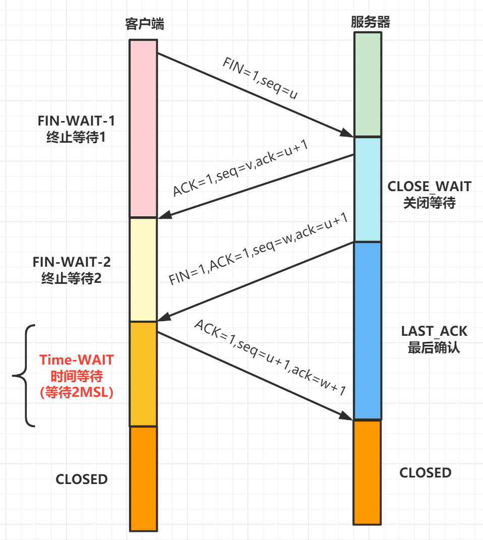 golang-guide/计算机网络经典面试题.md at main · mao888/golang-guide · GitHub