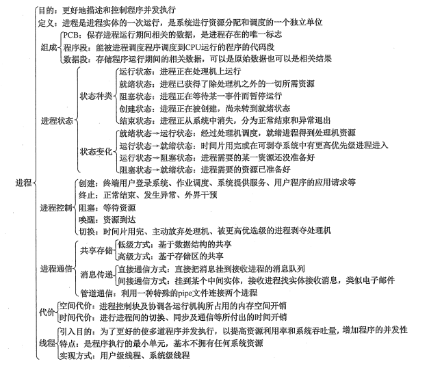 Golang Guide操作系统面经操作系统md At Main · Mao888golang Guide · Github