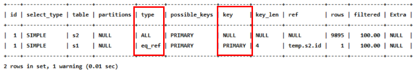 golang-guide/MySQL索引及优化全总结.md at main · mao888/golang-guide · GitHub