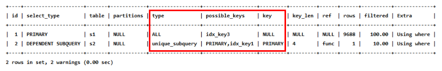 golang-guide/MySQL索引及优化全总结.md at main · mao888/golang-guide · GitHub