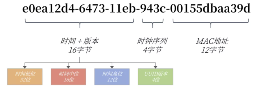 golang-guide/MySQL索引及优化全总结.md at main · mao888/golang-guide · GitHub