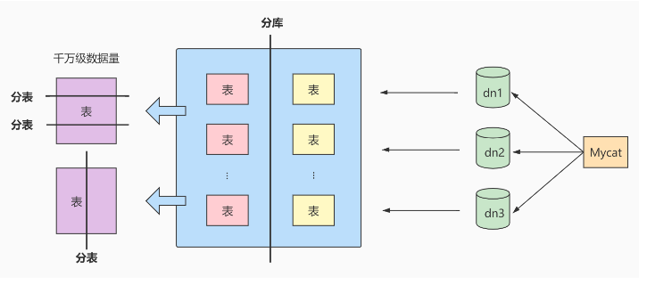Golang Guidemysql索引及优化全总结md At Main · Mao888golang Guide · Github 