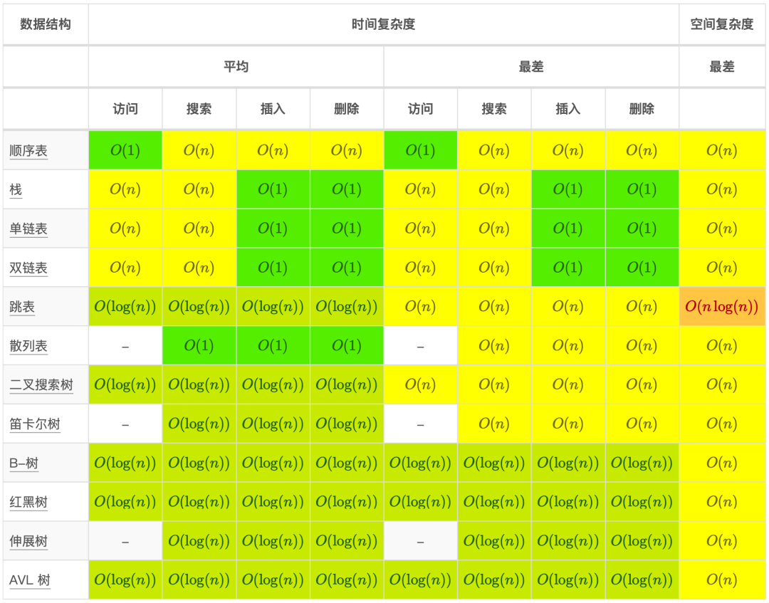 Golang Guide数据结构与算法面经数据结构与算法guide【golang实现】md At Main · Mao888golang Guide · Github