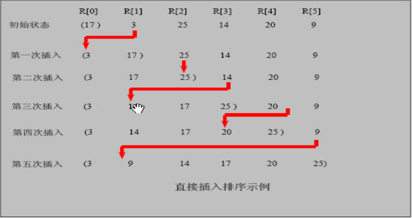 Golang Guide数据结构与算法guide【golang实现】md At Main · Mao888golang Guide · Github 