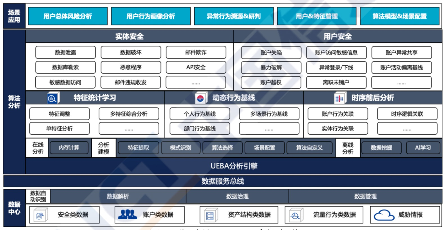 Exabeam的UEBA调研-阿里云开发者社区
