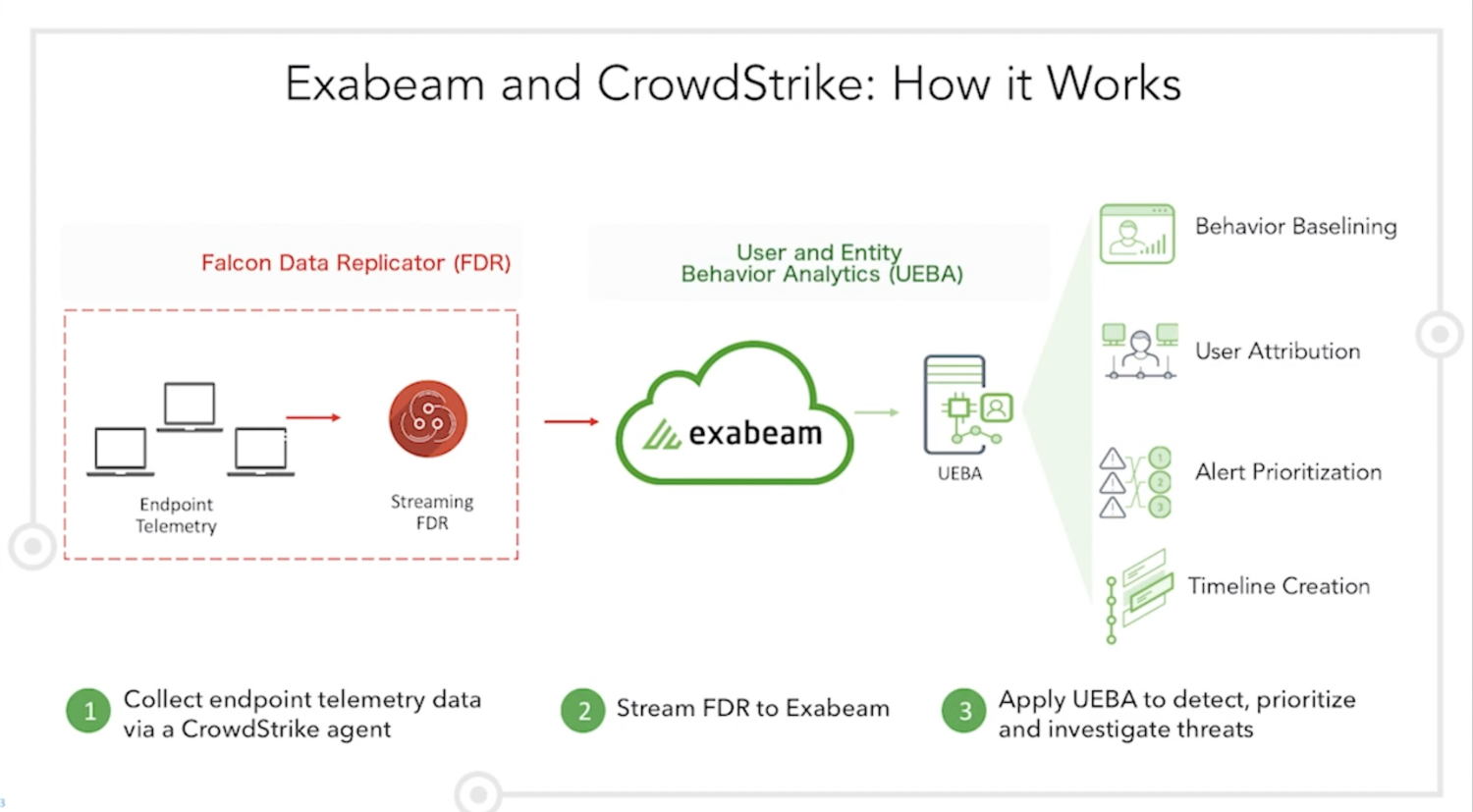 Exabeam的UEBA调研-阿里云开发者社区