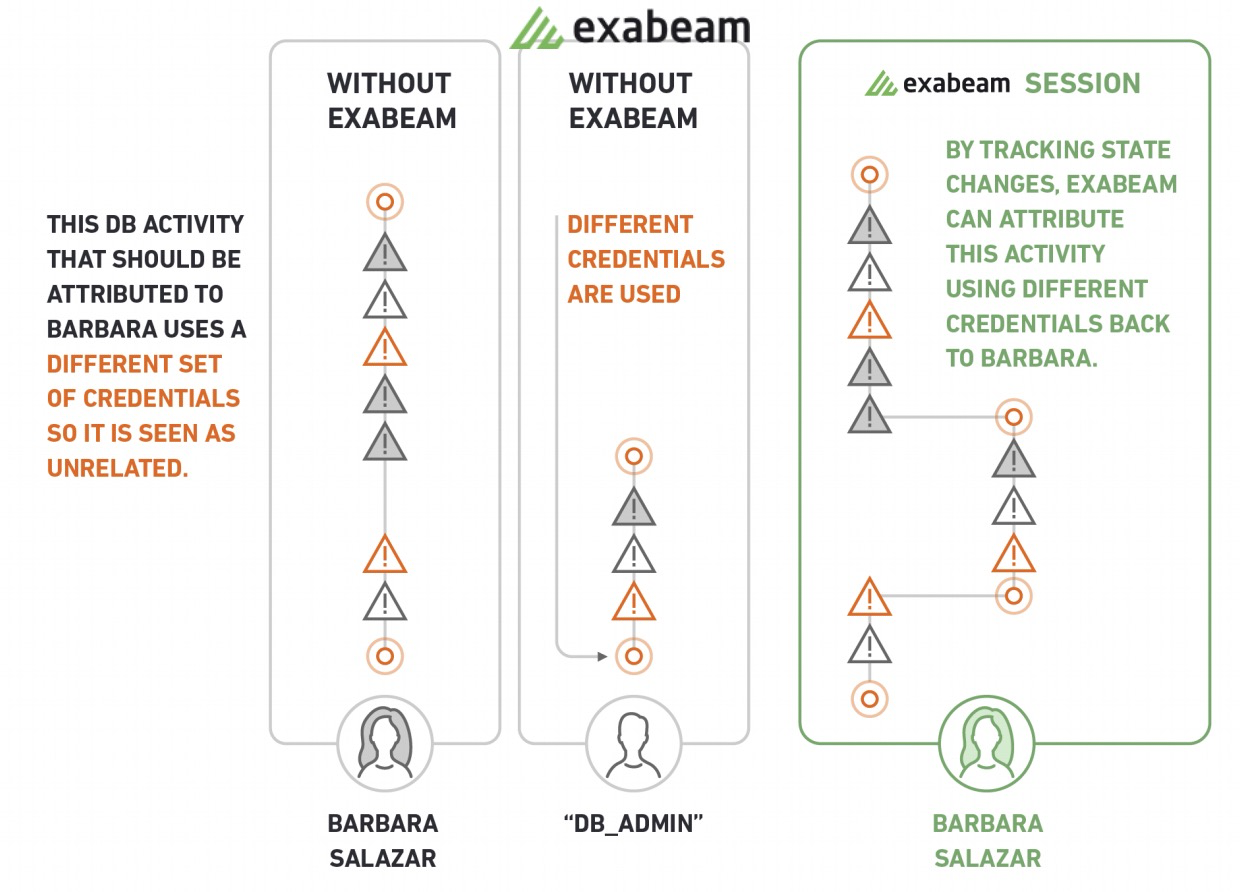 Exabeam的UEBA调研-阿里云开发者社区