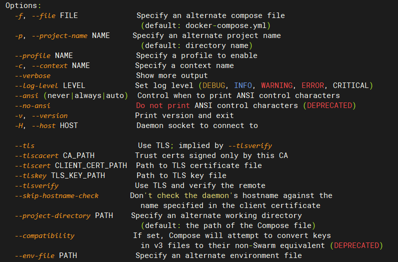 Docker Compose 容器编排 阿里云开发者社区