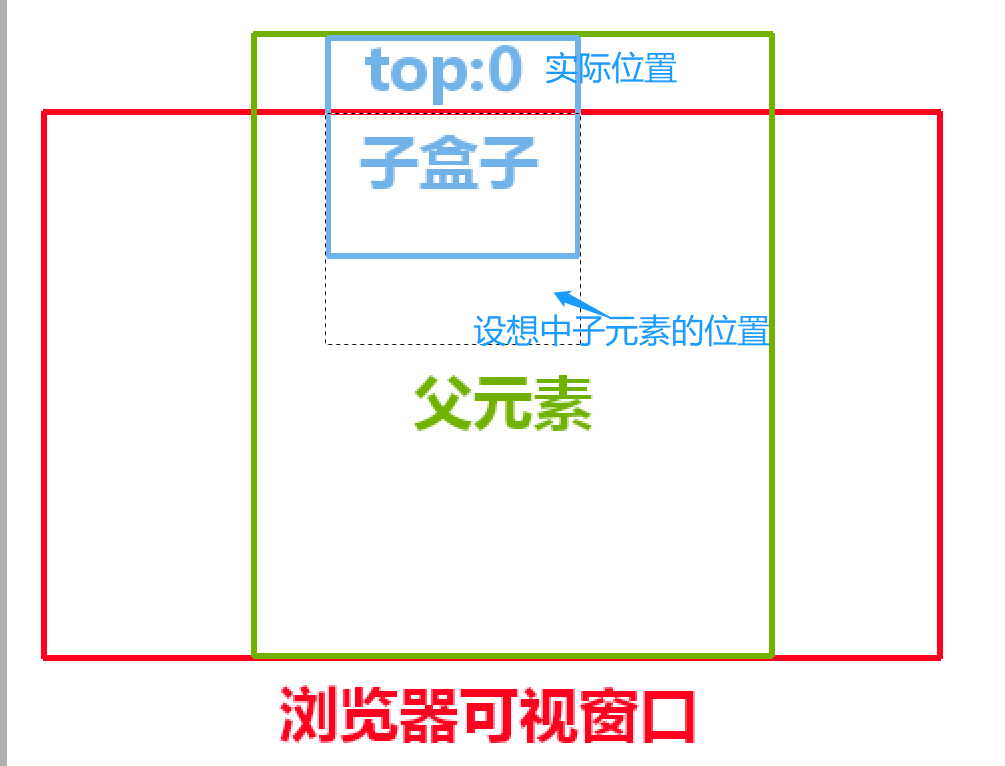 GitHub - RickySakura/miHoYo: 仿写米哈游官网