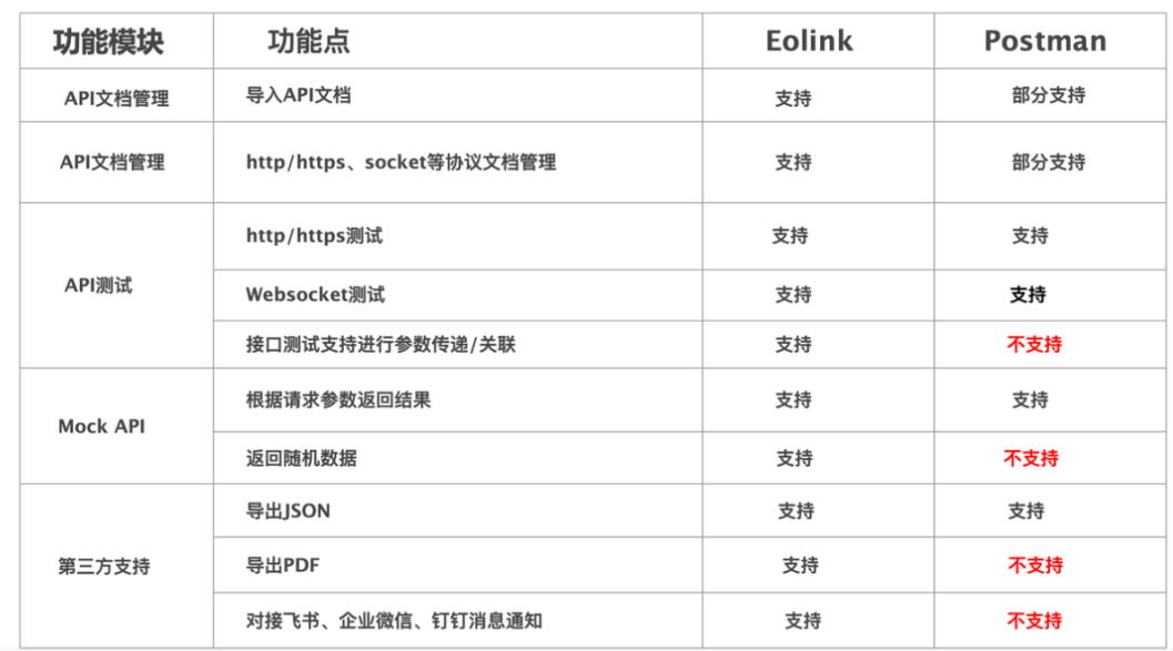 进阶体验：5个方面解锁Eolink高级玩法-阿里云开发者社区