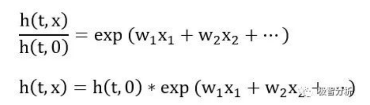 R语言实战——Cox 比例风险回归模型-阿里云开发者社区