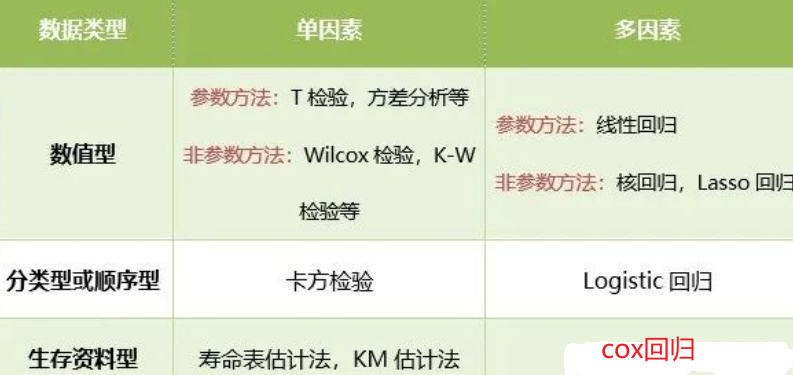 R语言实战——Cox 比例风险回归模型-阿里云开发者社区