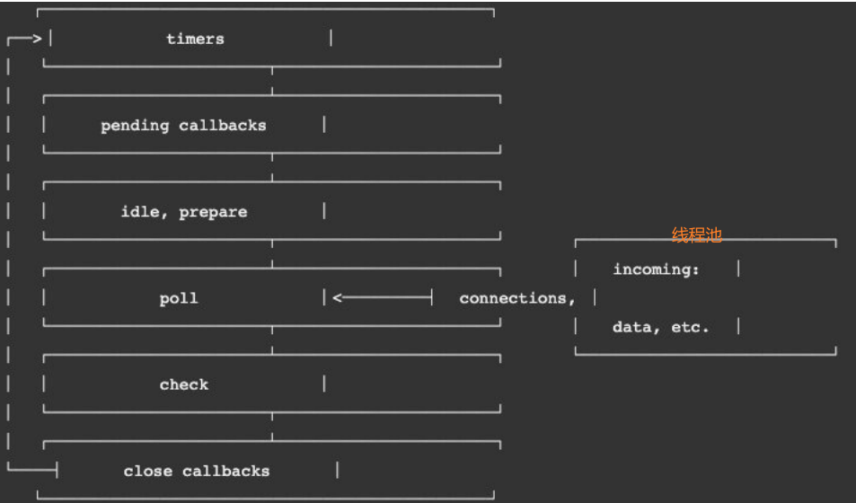 JavaScript高级语法（coderwhy版本）（六）-阿里云开发者社区
