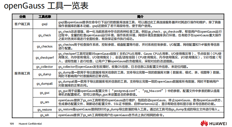 华为高斯认证（opengauss）HCIA-阿里云开发者社区