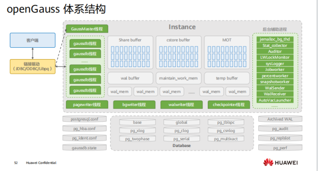 华为高斯认证（opengauss）HCIA-阿里云开发者社区