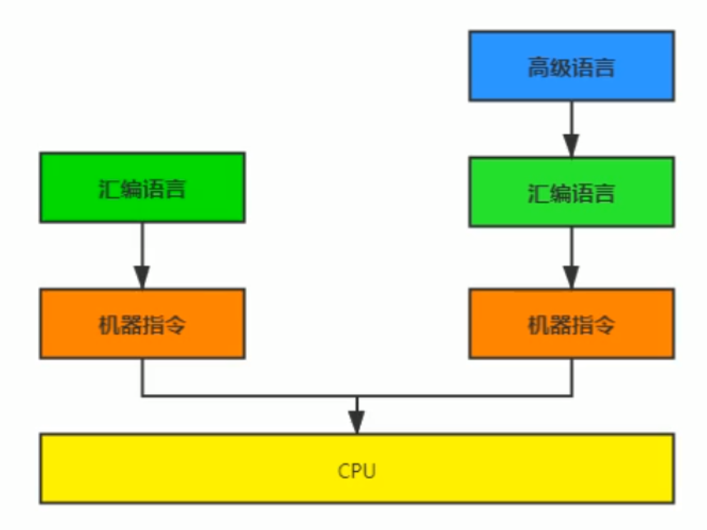 01 Jvm与java体系结构(一) 阿里云开发者社区
