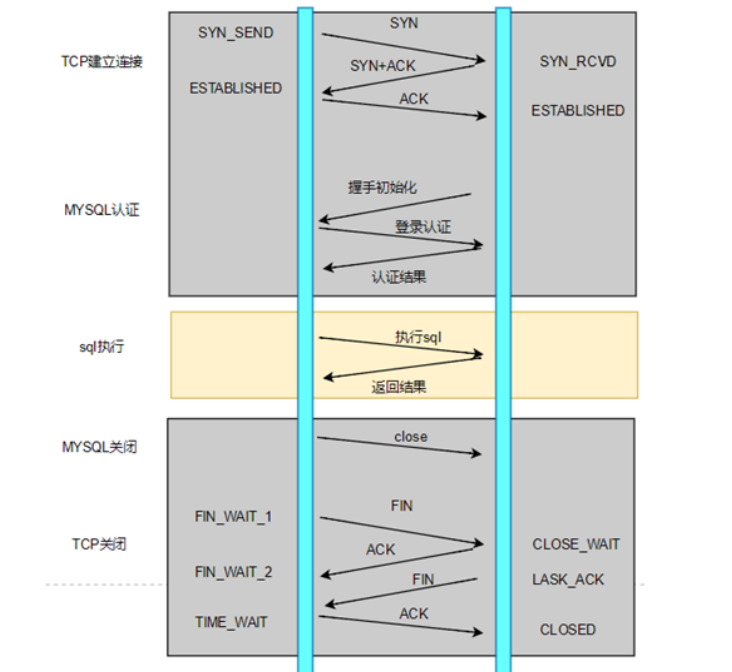 A-Tiny-Network-Library/项目讲解/数据库连接池模块.md at main · Shangyizhou/A-Tiny-Network-Library · GitHub