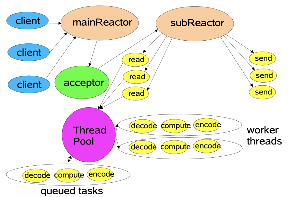 GitHub - youngyangyang04/muduo-core: 【代码随想录知识星球】项目分享-muduo核心实现