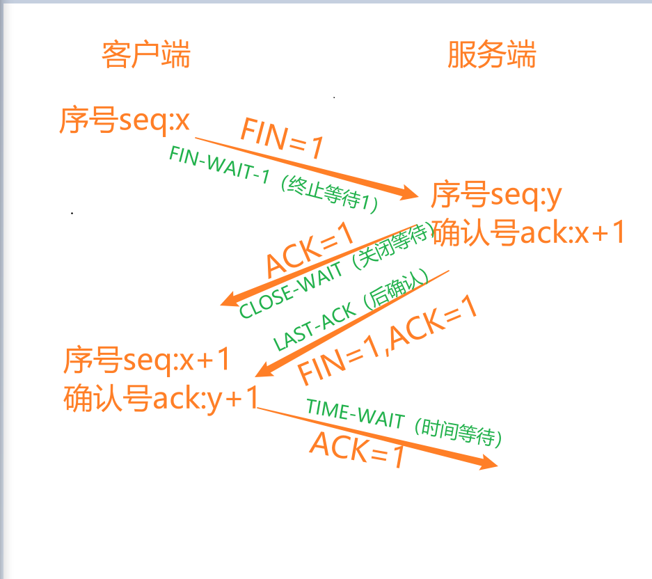 计算机网络2 三次握手，四次挥手 阿里云开发者社区 