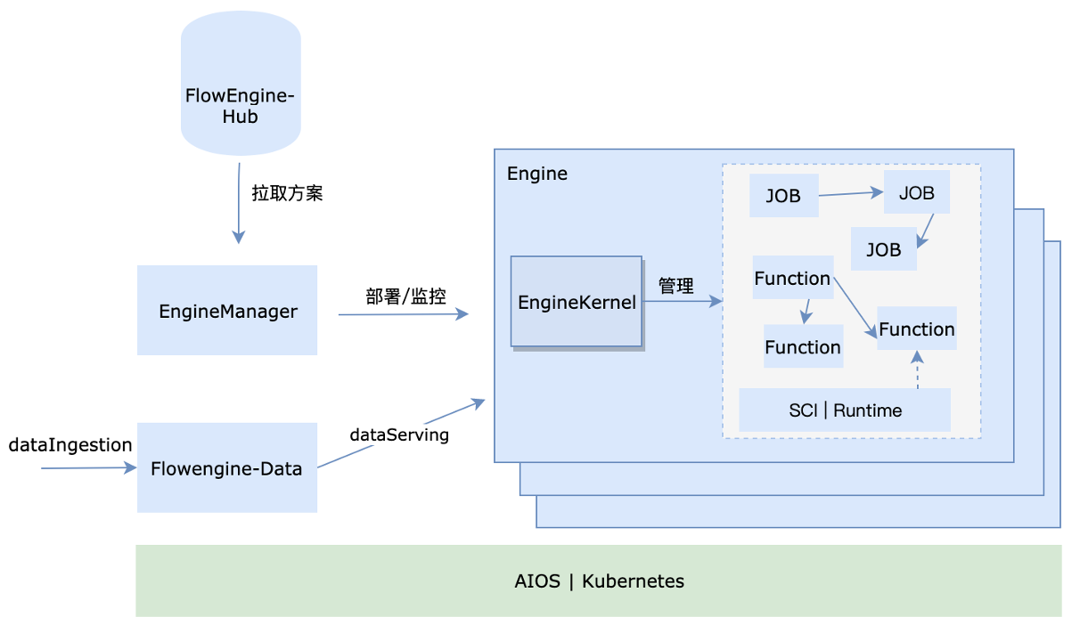 FlowEngine · GitHub