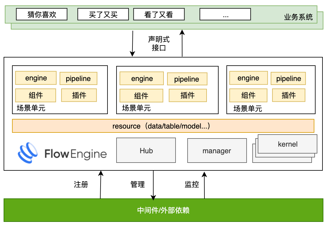 FlowEngine · GitHub