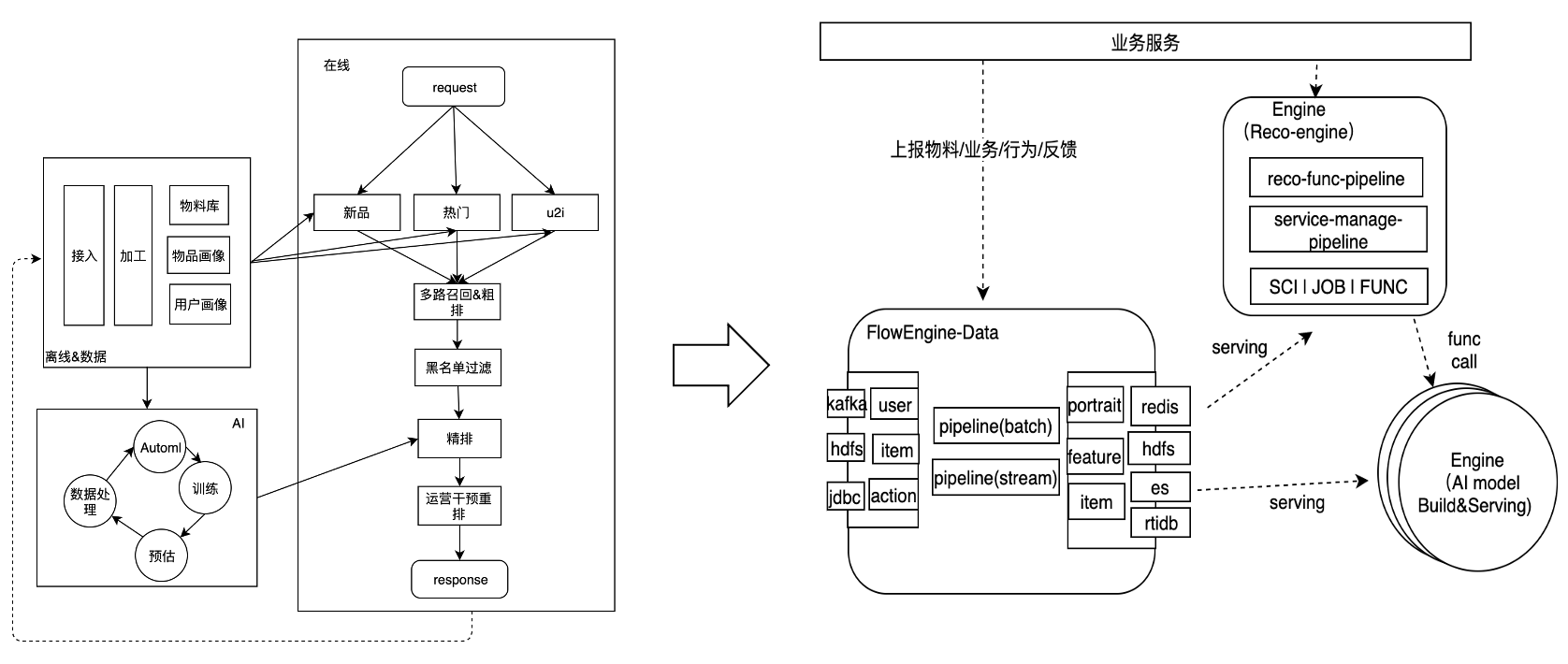 FlowEngine · GitHub
