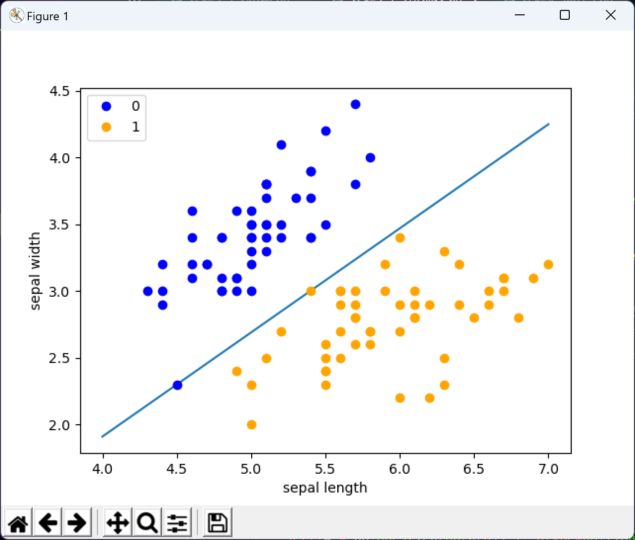 GitHub - GroganZY/Machine-Learning-laboratory: 机器学习实验 机器学习课设 紫金20级