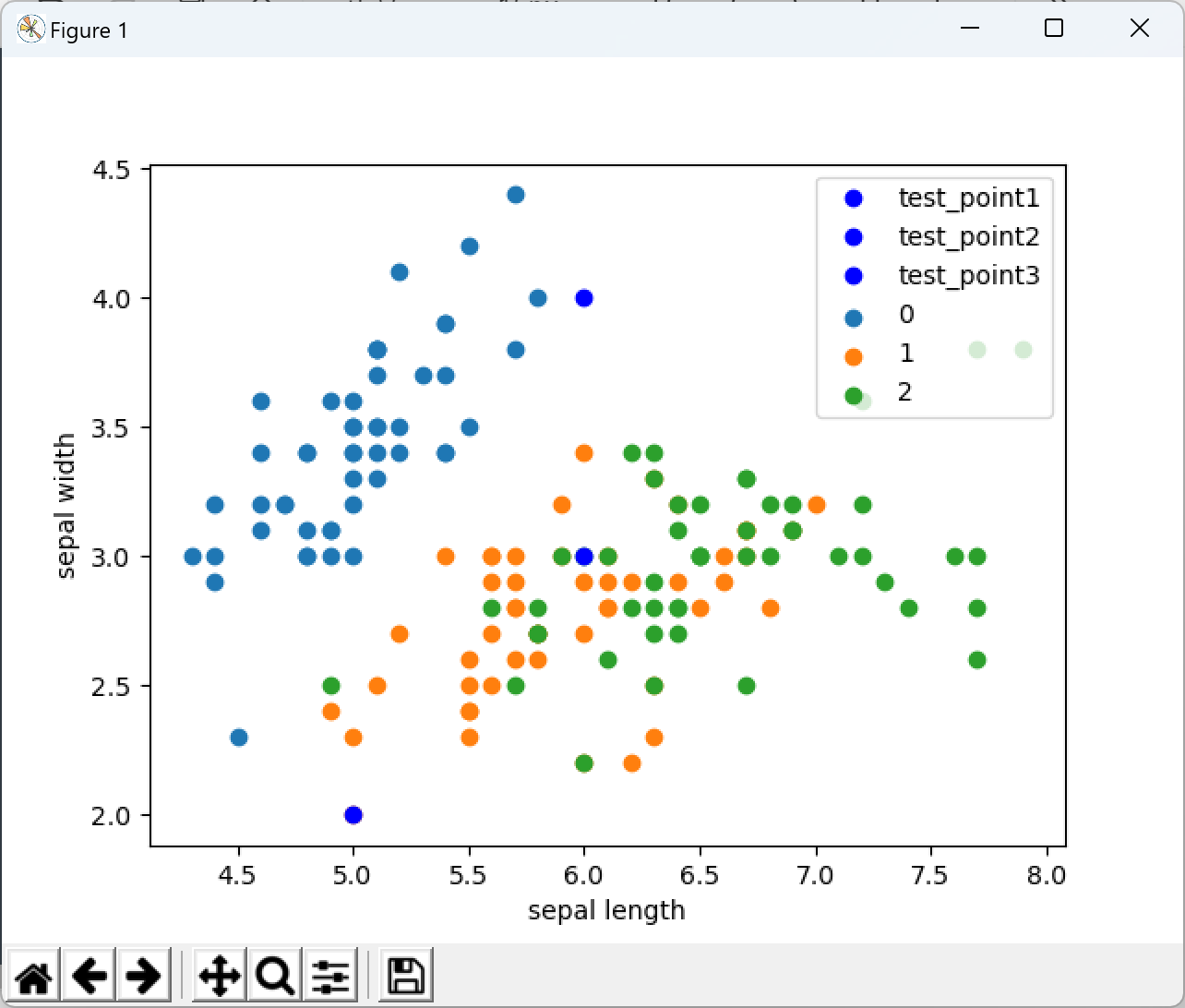 GitHub - GroganZY/Machine-Learning-laboratory: 机器学习实验 机器学习课设 紫金20级