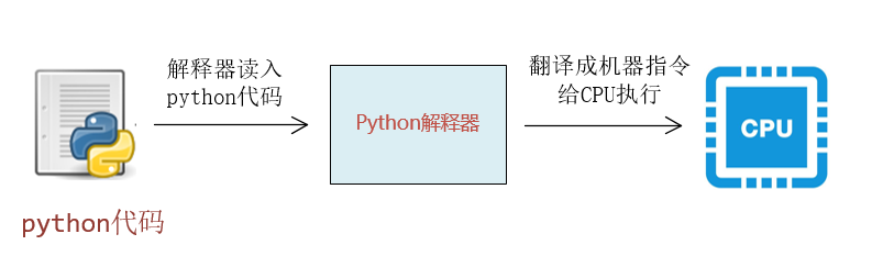 Pythonone Leeew 