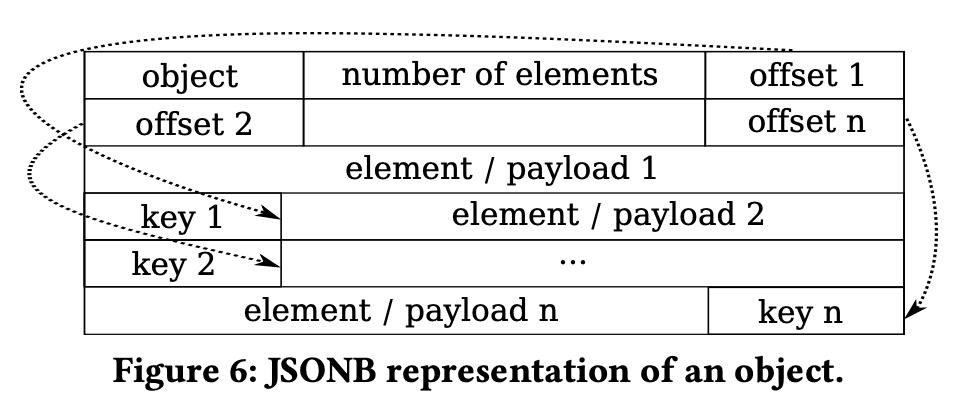 [SIGMOD 21 学习] 《JSON Tiles》解读: 半结构化 JSON 存算优化-阿里云开发者社区