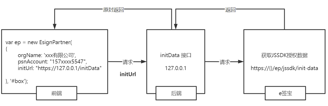 SaaS API V3版（生态伙伴）对接指南