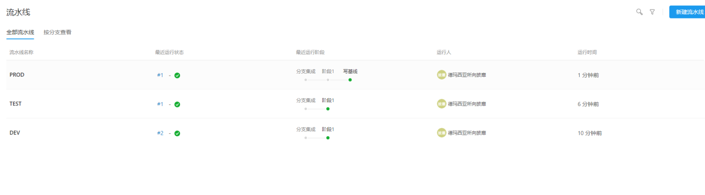 AoneFlow分支管理模型+云效打造快速DevOps操作-阿里云开发者社区