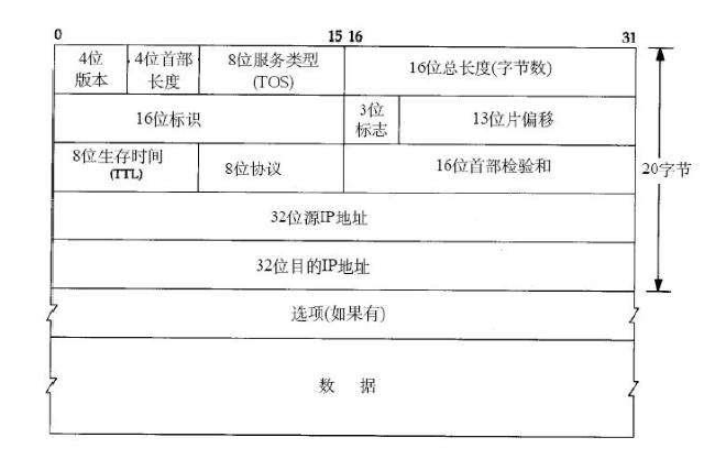 Linux-server/用户态协议栈的实现.md at main · congchp/Linux-server · GitHub