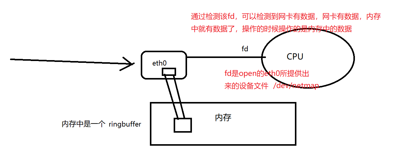 Linux-server/用户态协议栈的实现.md at main · congchp/Linux-server · GitHub