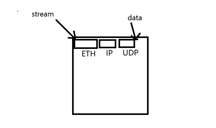 Linux-server/用户态协议栈的实现.md at main · congchp/Linux-server · GitHub