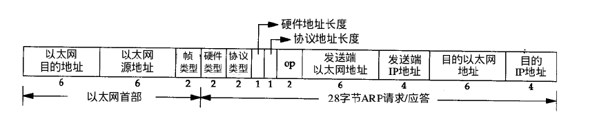 Linux-server/用户态协议栈的实现.md at main · congchp/Linux-server · GitHub