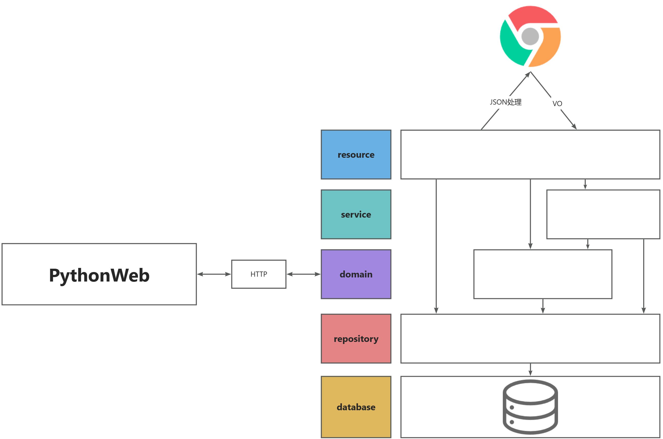 GitHub - Jasonzss/ElectrochemicalAnalysisSystem2020_Remake: 针对于技术上的电化学分析系统2020的重置版