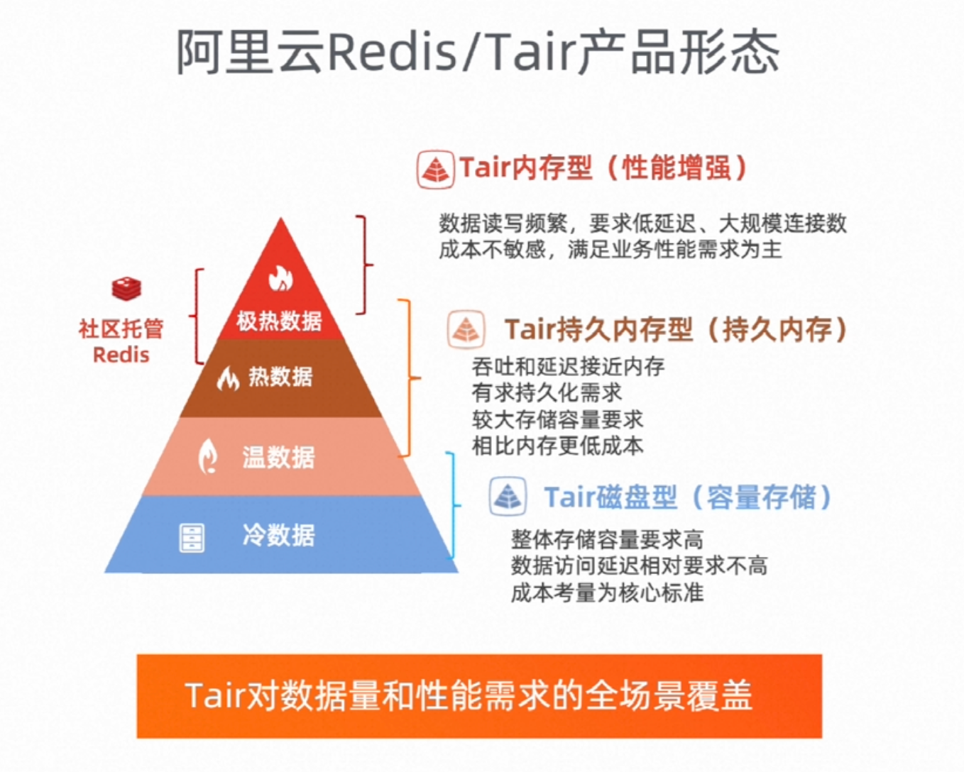 阿里云Redis与Tair压力测评-阿里云开发者社区