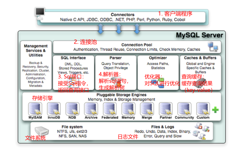 Mysql逻辑架构 | 无♥部落阁
