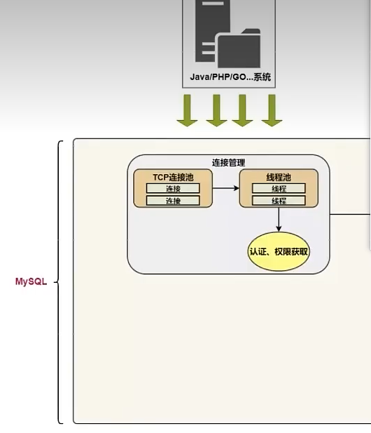 Mysql逻辑架构 | 无♥部落阁