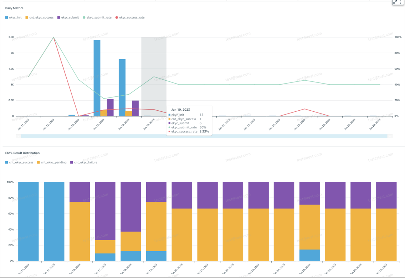 Big Data Dashboard | User Guide